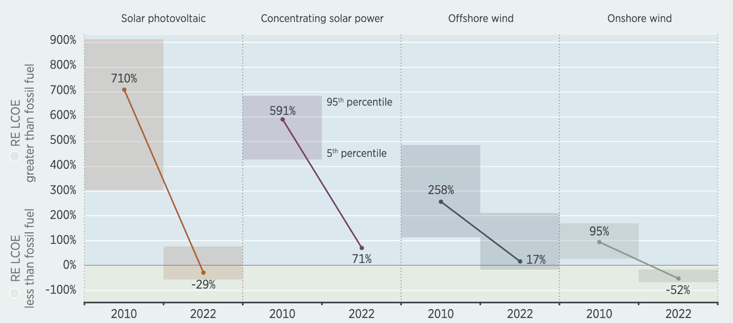 On the tipping point from fossil to fossil free energy – or? - Fossil ...